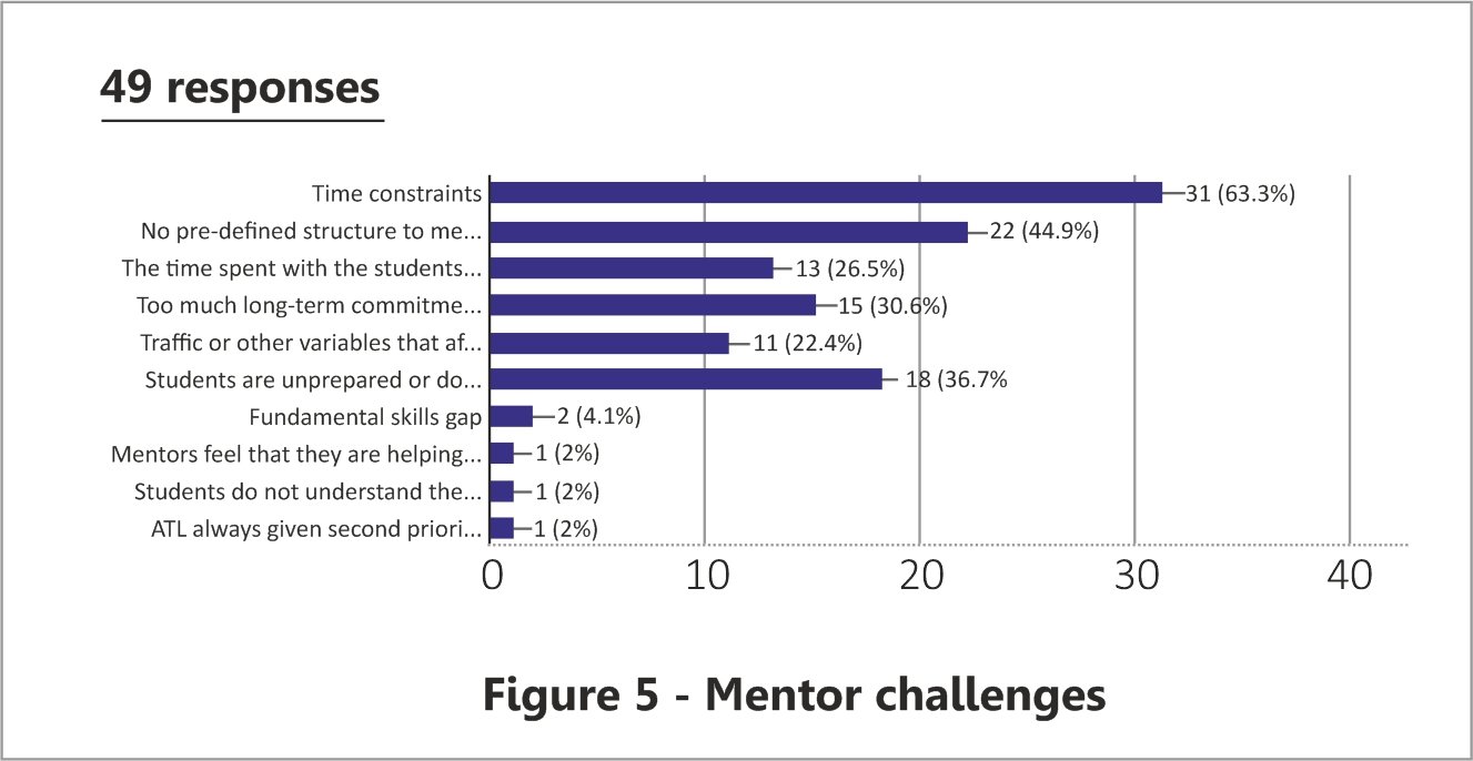 Discovering The Barriers To Overcome For Effective STEM Mentorship In ...
