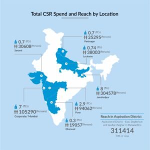 Tata Motors spends Rs. 24 cr towards Corporate Social Responsibility ...