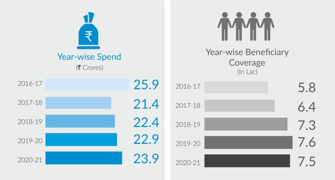 Tata Motors spends Rs. 24 cr towards Corporate Social Responsibility ...