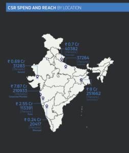 10 Key highlights of Tata Motors CSR Report for FY22 - India CSR