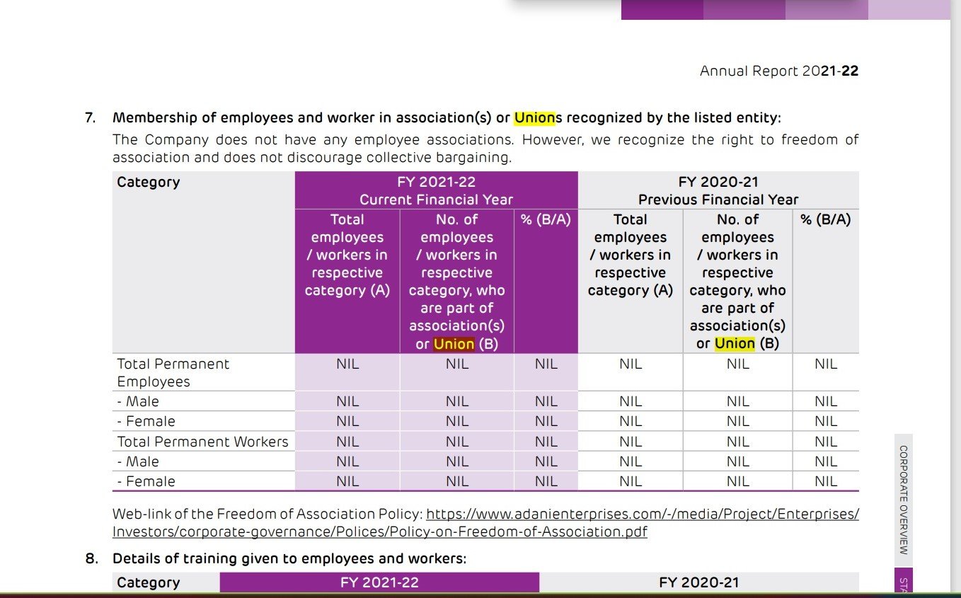 No Presence of Labor Unions at Adani Group - India CSR