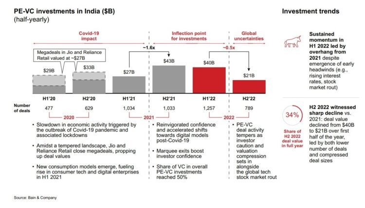 Powerful ESG Investments Accelerated in India, Reaching $7.9 Billion in ...