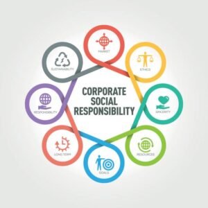 What Is CSR? - Corporate Social Responsibility Full Explained