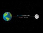 15 Interesting Facts About the Moon's Distance from Earth ...