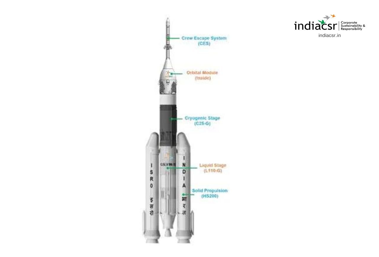 Gaganyaan Mission: India's Leap Into Human Space Exploration