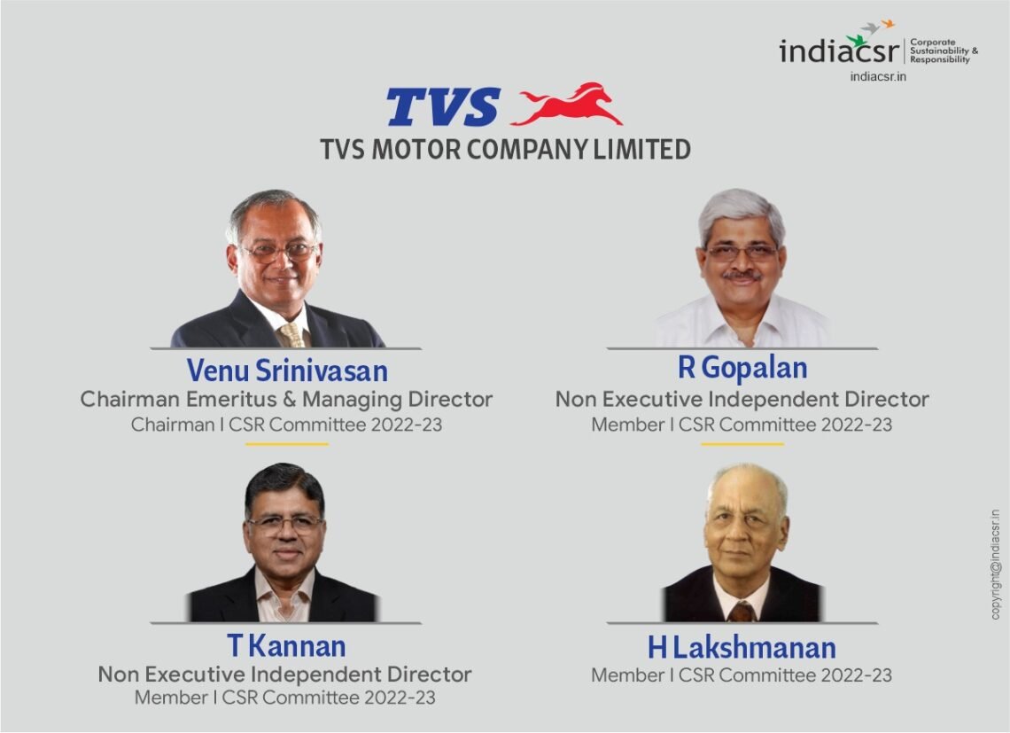 Analysis of CSR Financials of TVS Motor Company for 2022-23 I India CSR