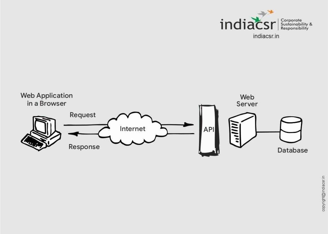 Social Development: The Definition, Characteristics, Role and Impact ...