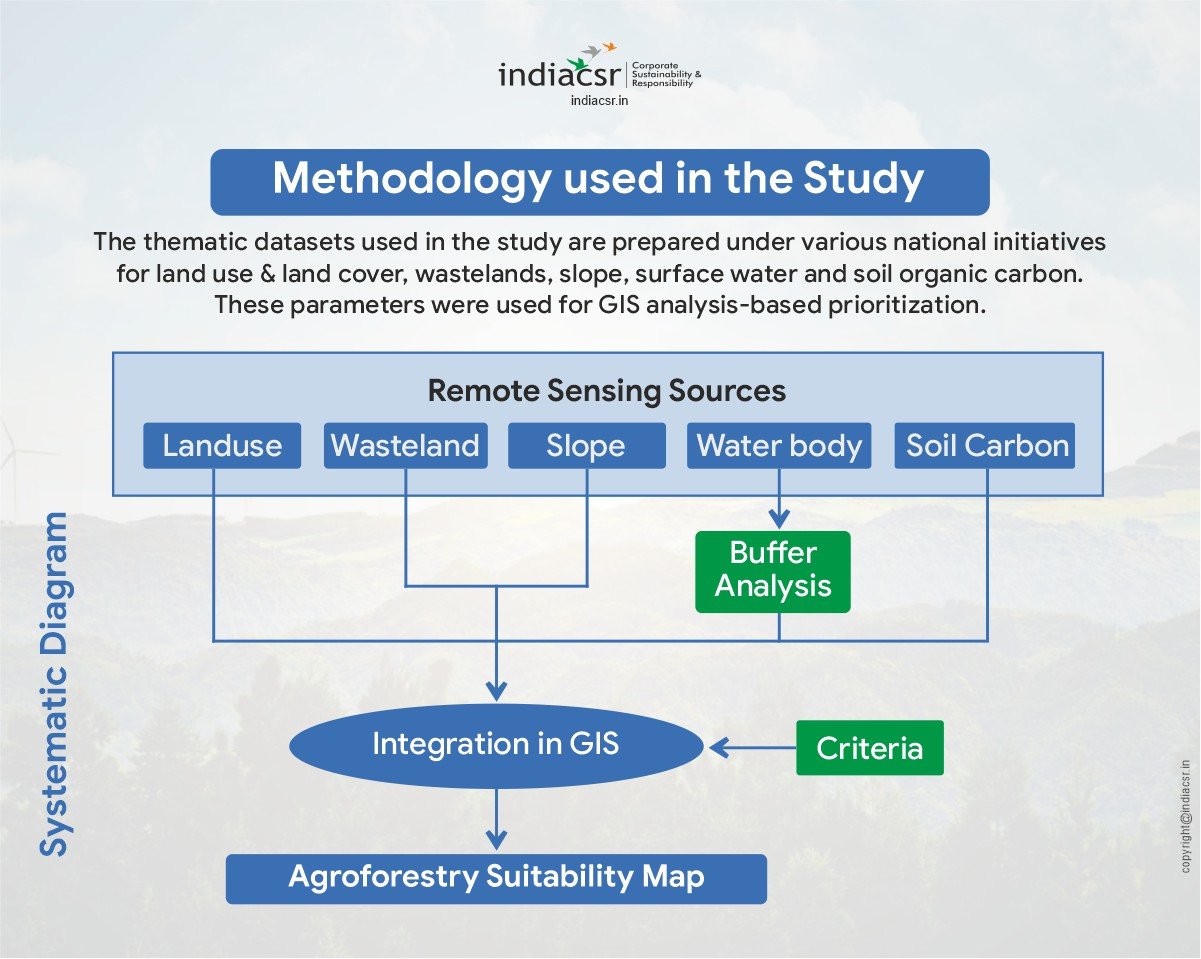 What is the India’s GROW Initiative, and How is it Relevant to ...