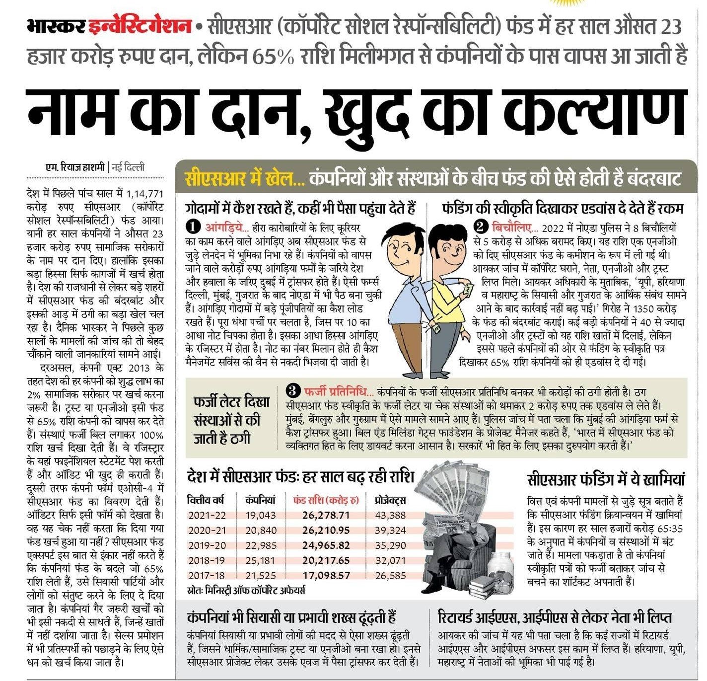 The Shadow Of Doubt: CSR Scams, Political Parties, And The Erosion Of ...