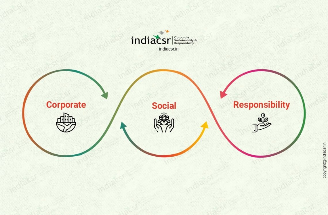 Top 10 Companies Invest Rs 24,180 Cr in CSR Activities Over Five Years ...