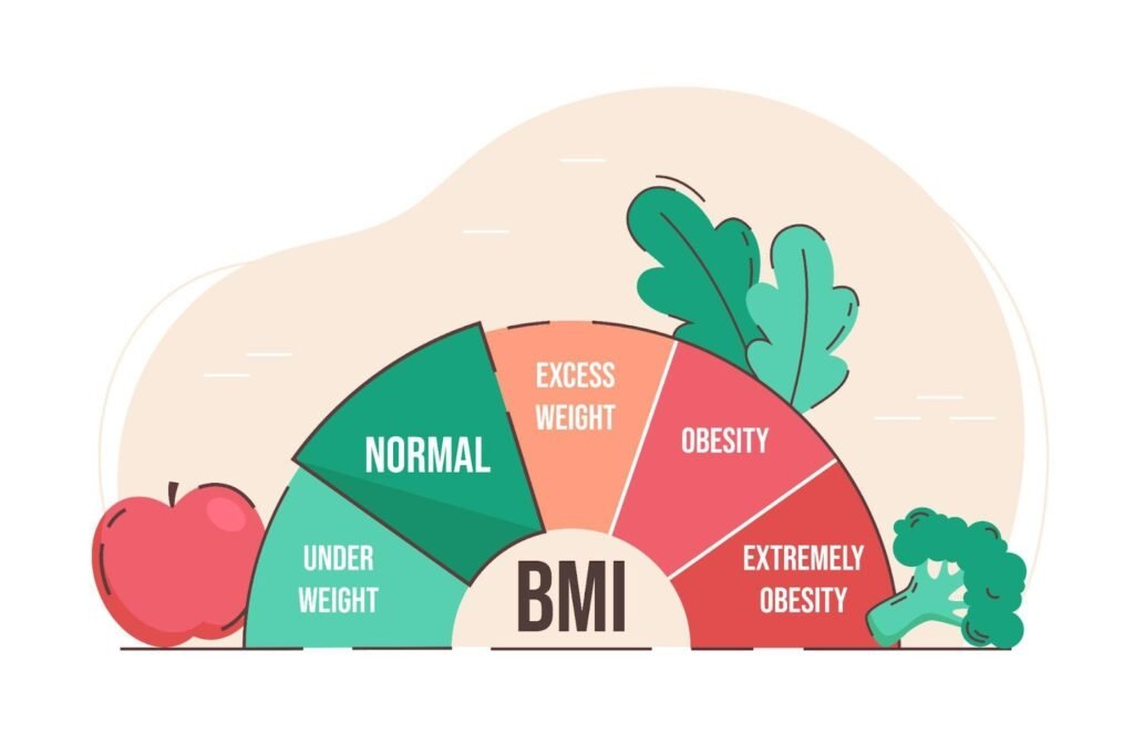 BMI Made Simple: Step-by-Step Guide to Calculating and Using Your BMI